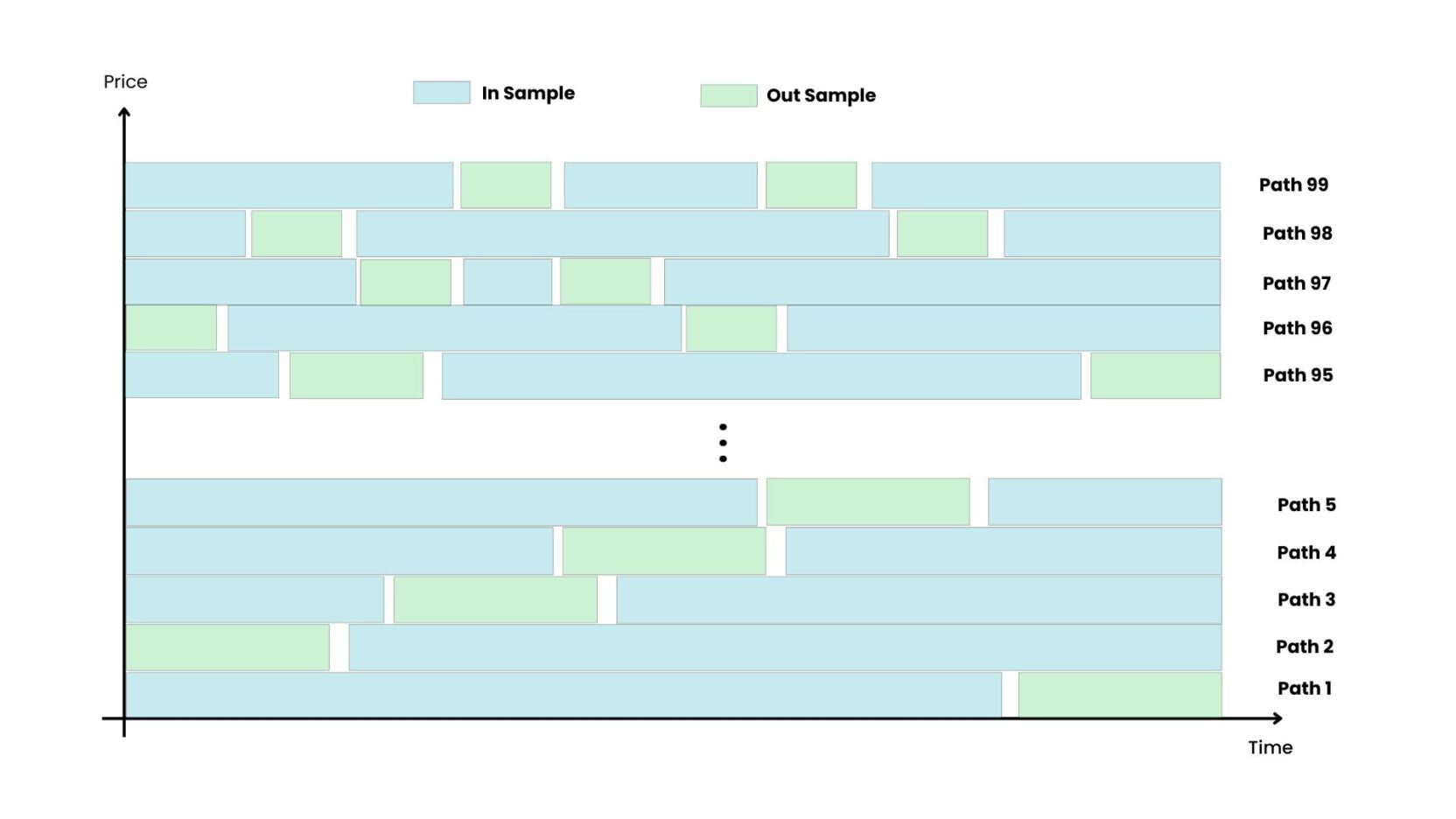 The Scientific Backtesting Guide - QUANTREO BLOG